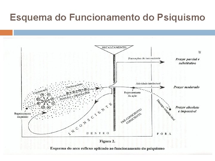 A Teoria Psicanaltica e a Psicodinmica do Trabalho