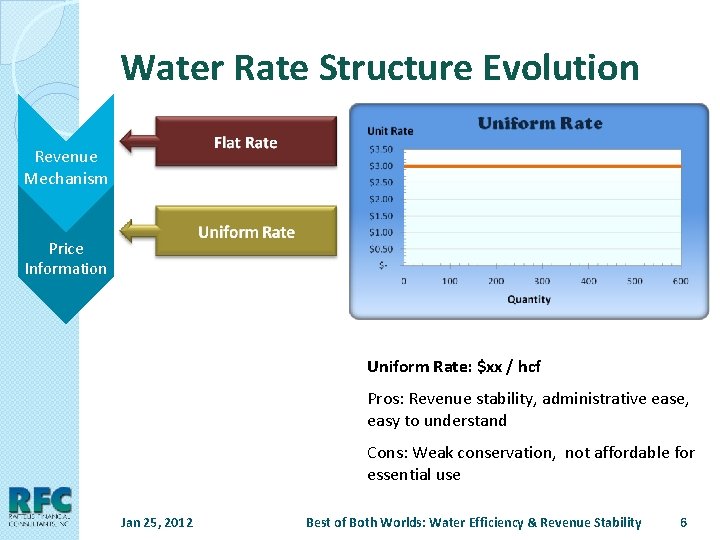 You Can Have the Best of Both Worlds