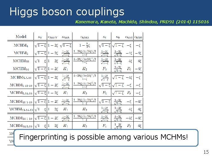 Testing Composite Higgs Models at the Higgs Factory