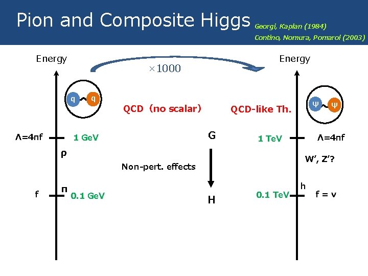 Testing Composite Higgs Models at the Higgs Factory