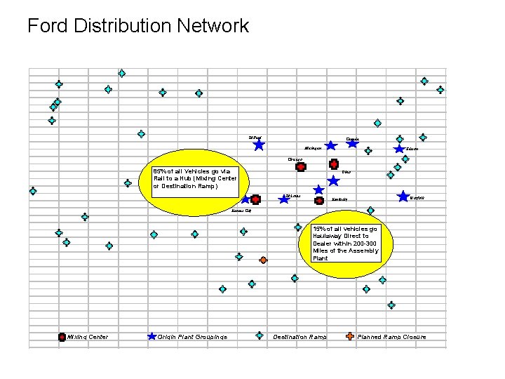 Ford Motor Companys Finished Vehicle Distribution System April
