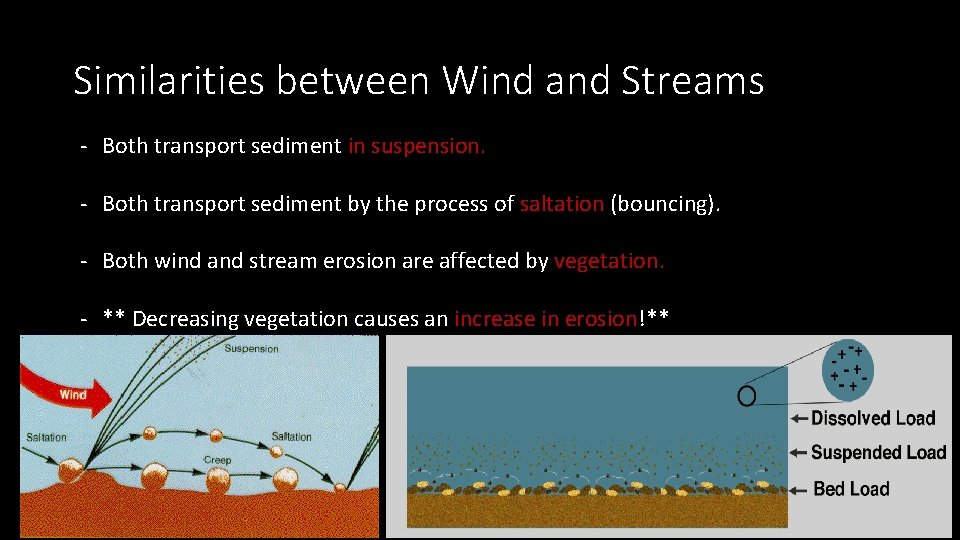 What do you know about the Dust Bowl