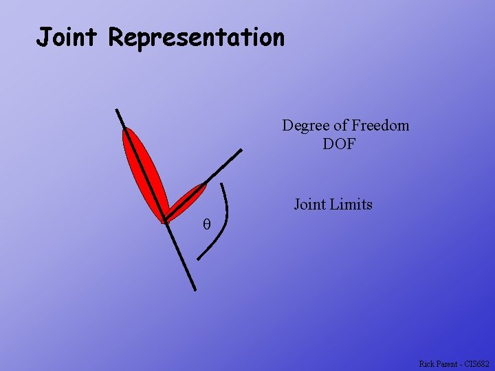 Forward Kinematics Hierarchical model joints and links Joints