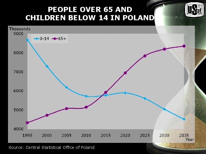 Relations between Generations and the Challenges of an