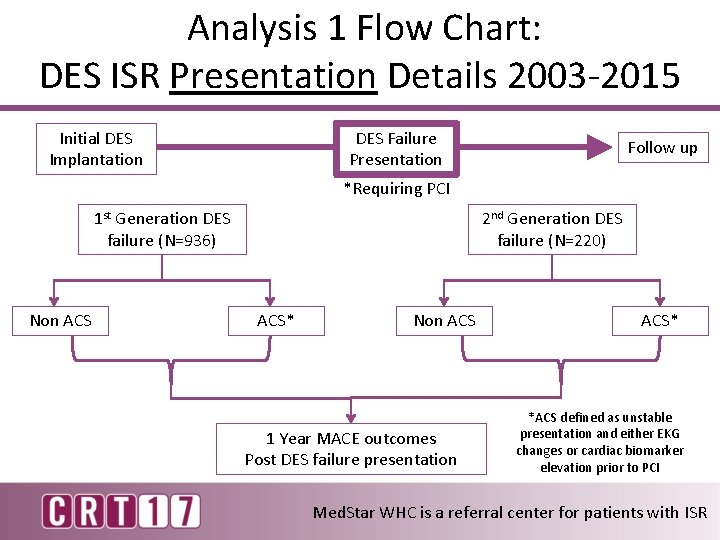 Restenosis of Second Generation DES Remains a Challenge