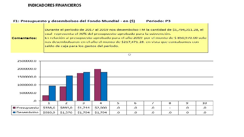 INDICADORES FINANCIEROS Indicadores Programticos Indicadores VC5 ...