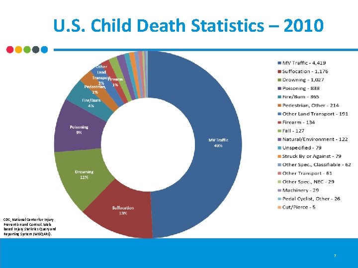 Childhood Injury Prevention June 5 2015 1 Overview