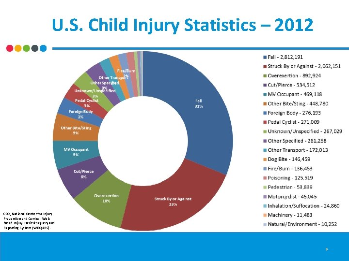 Childhood Injury Prevention June 5 2015 1 Overview
