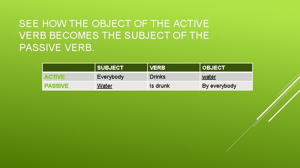 ACTIVE AND PASSIVE VOICE By Eddie Pustynovich Jordan