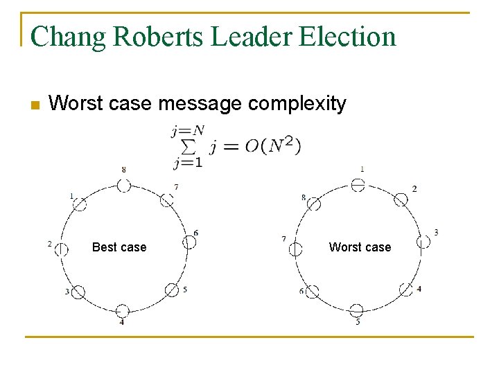Leader Election Breaking the symmetry in a system