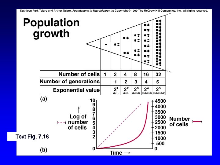 I Microbial growth II Environmental effects on microbial