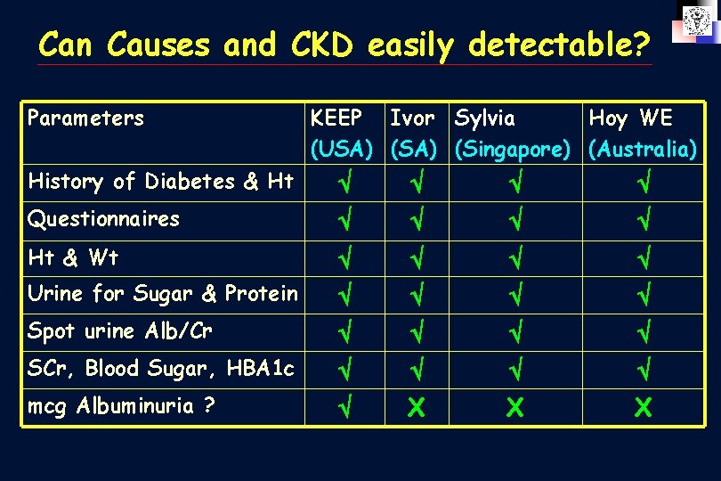 How to Approach CKD Prevention in Large Country