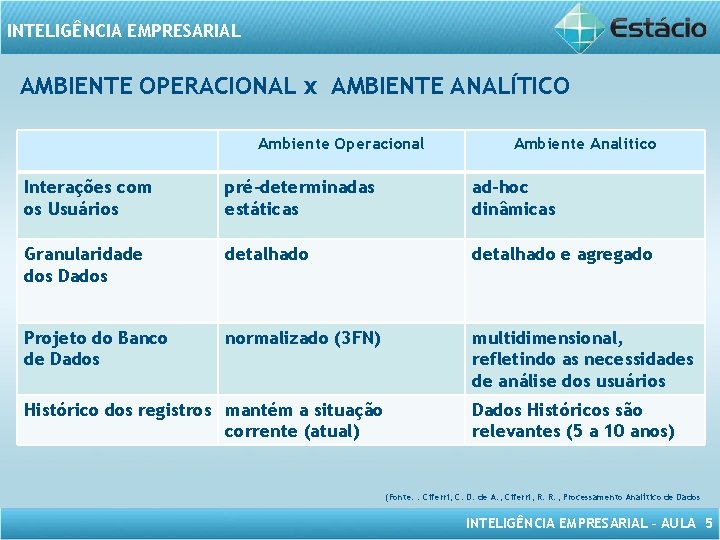 INTELIGNCIA EMPRESARIAL Aula 5 Introduo aos Sistemas de