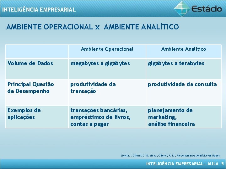 INTELIGNCIA EMPRESARIAL Aula 5 Introduo aos Sistemas de