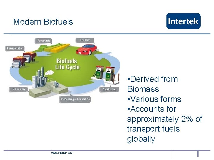 Evolution of Biofuels Standards and Methodologies Chris Burkhalter