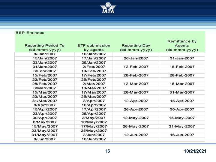 IATA Training on BSP For Travel Agents 15