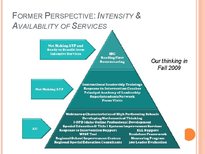 IDAHO STATEWIDE SYSTEM OF SUPPORT SSOS NNSSIL Webinar