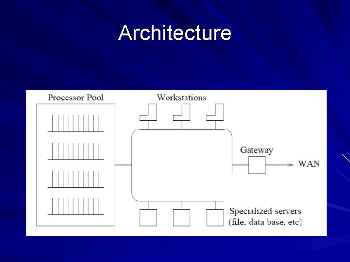 Amoeba Distributed Operating System James Schultz CPSC 550