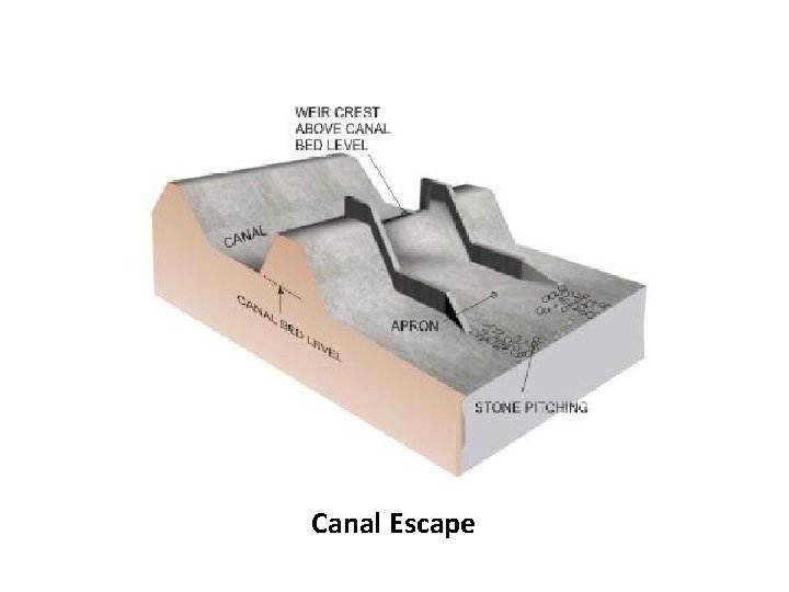 Shankersinh Vaghela Bapu Institute of Technology 075 Water