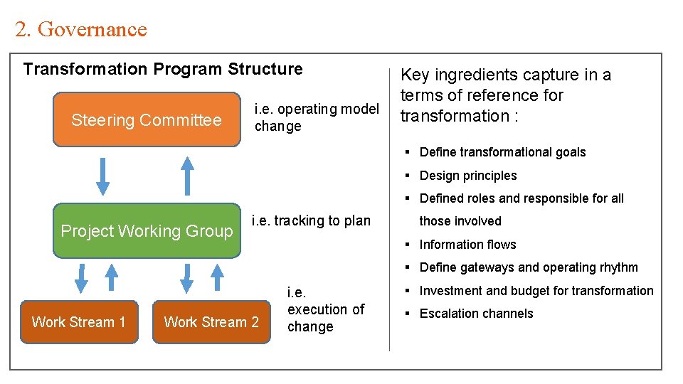 Top 10 ways to transform KYC operations accuity