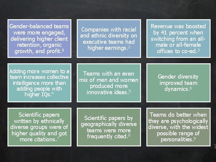 5 Practices of Managers Who Build Inclusive Teams