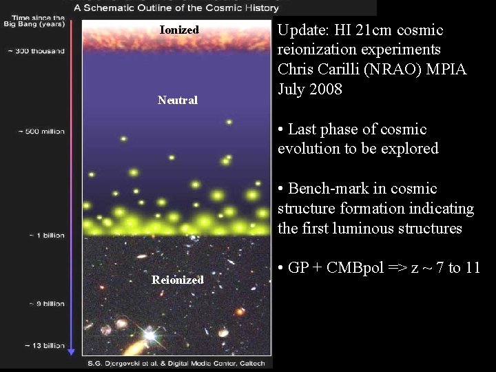 Ionized Neutral Update HI 21 cm cosmic reionization