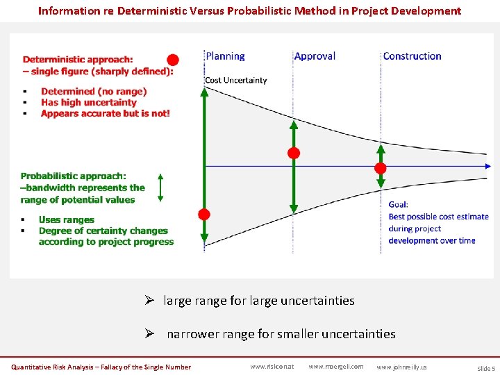 World Tunnel Congress 2015 Dubrovnik Quantitative Risk Analysis