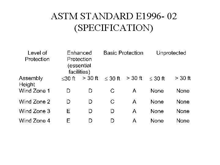 THE BUILDING ENVELOPE Lecture 6 Analysis of Debris