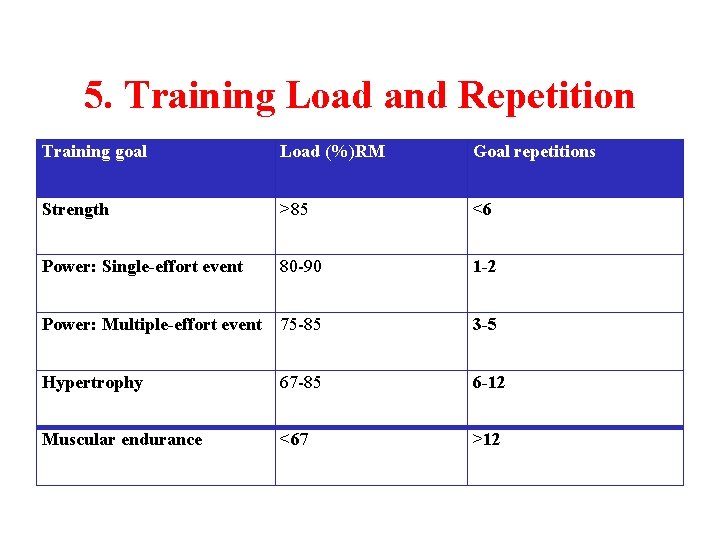 STRENGTH DEVELOPMENT II David Zahradnk Ph D Projekt