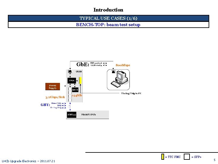 GLIB Gigabit Link Interface Board Paschalis VICHOUDIS PHESEBE