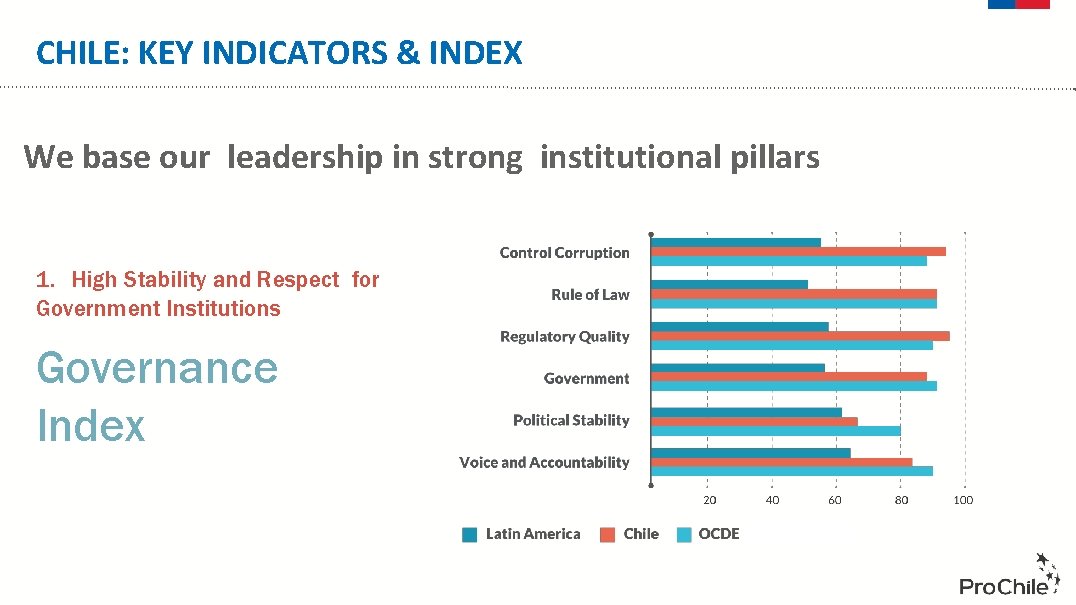 Chile at a Glance Andres Lamoliatte Embassy of