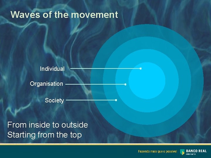 Banking on Sustainability June 21 2005 Maria Luiza