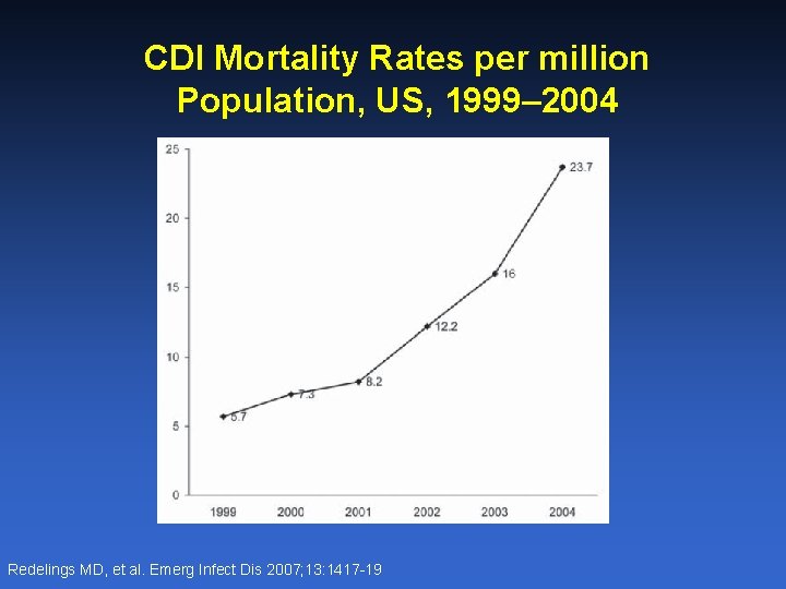 The Role of Antimicrobial Stewardship in the Prevention