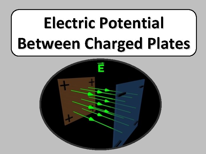 Electric Potential Between Charged Plates We have seen
