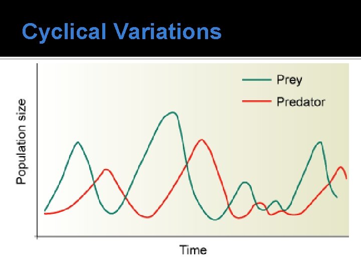 Ecosystems and Sustainability Unit 1 Communication Homeostasis and