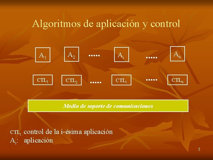 Algoritmos de Control Caractersticas y ejemplos 1 Algoritmos