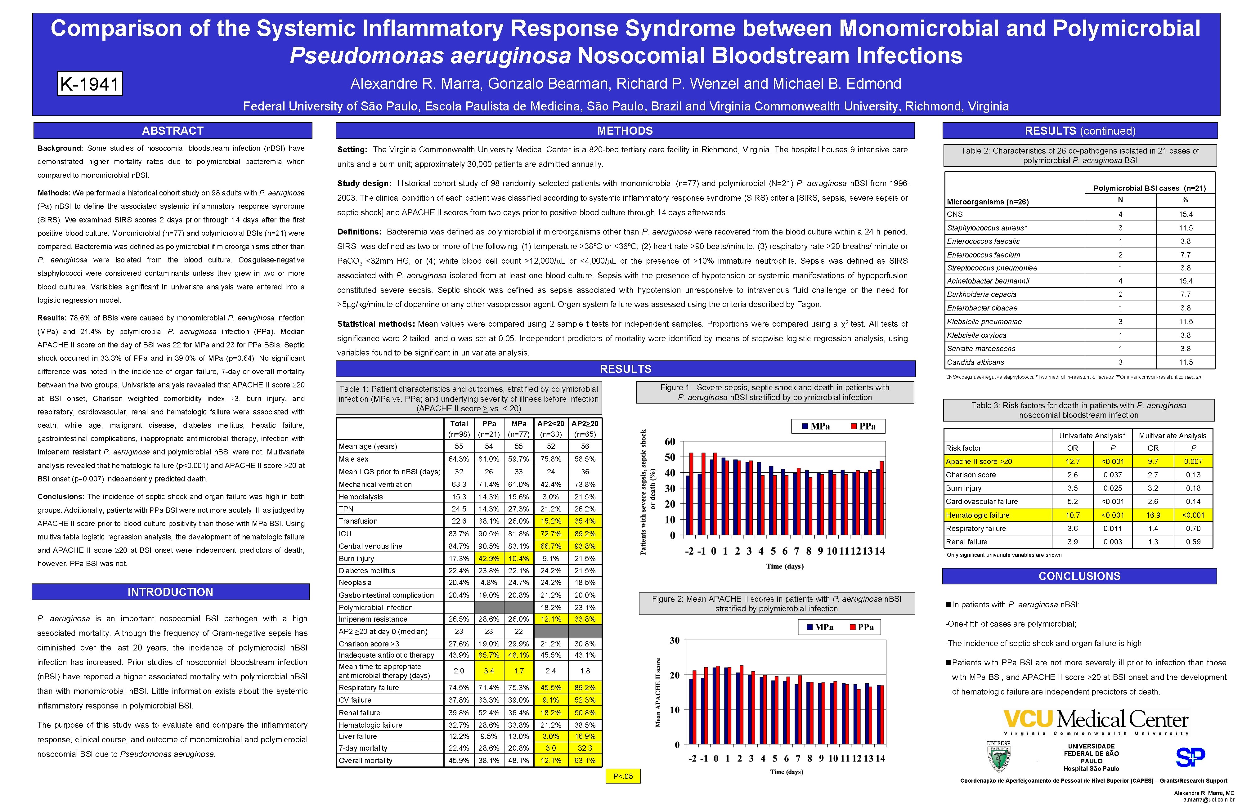 Comparison of the Systemic Inflammatory Response Syndrome between