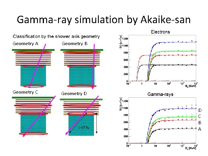 Gammaray observation with CALET Masaki Mori Ritsumeikan University