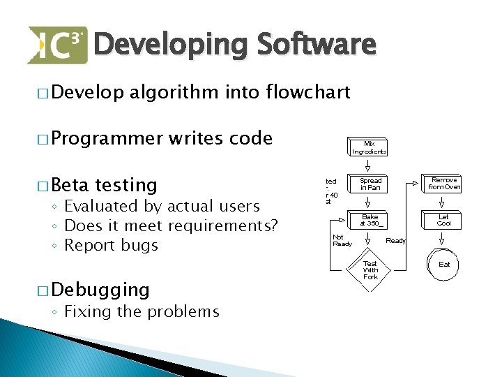 Computing Fundamentals Unit 4 Computer Software Objectives Identify