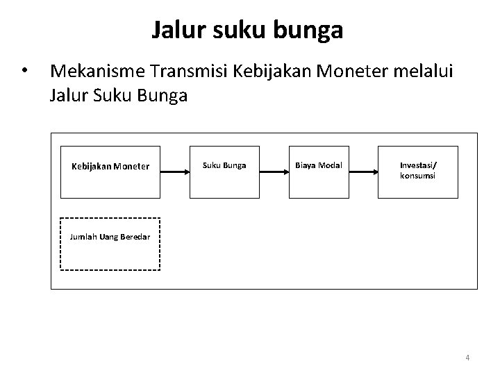 EKONOMI MONETER I KEBIJAKAN MONETER 2 Mekanisme Transmisi