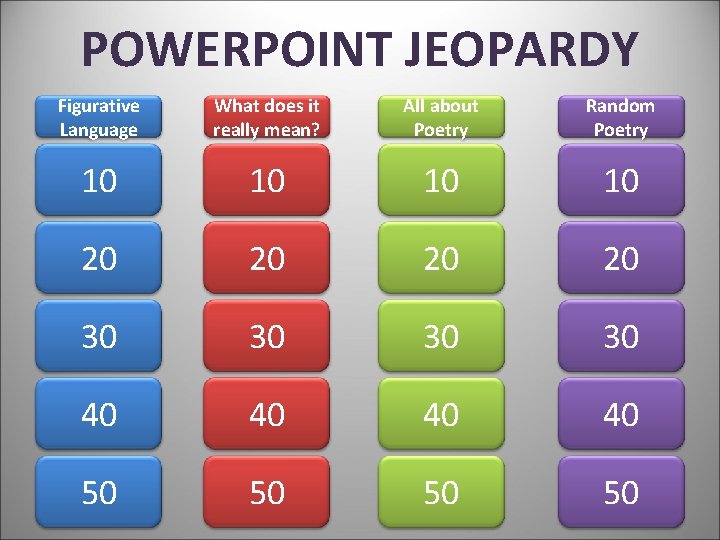 Poetry POWERPOINT JEOPARDY Figurative Language What does it