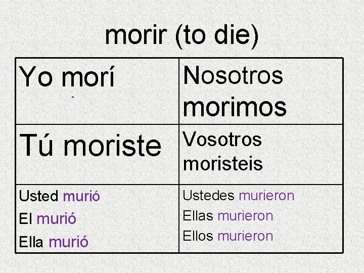 Verbos ar er ir Pretrito cambio radical Dormir