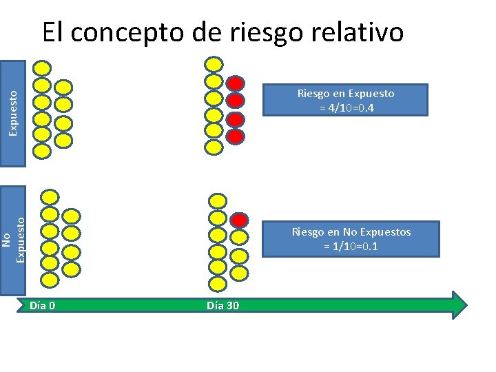 El Riesgo y sus diferentes formas de ser