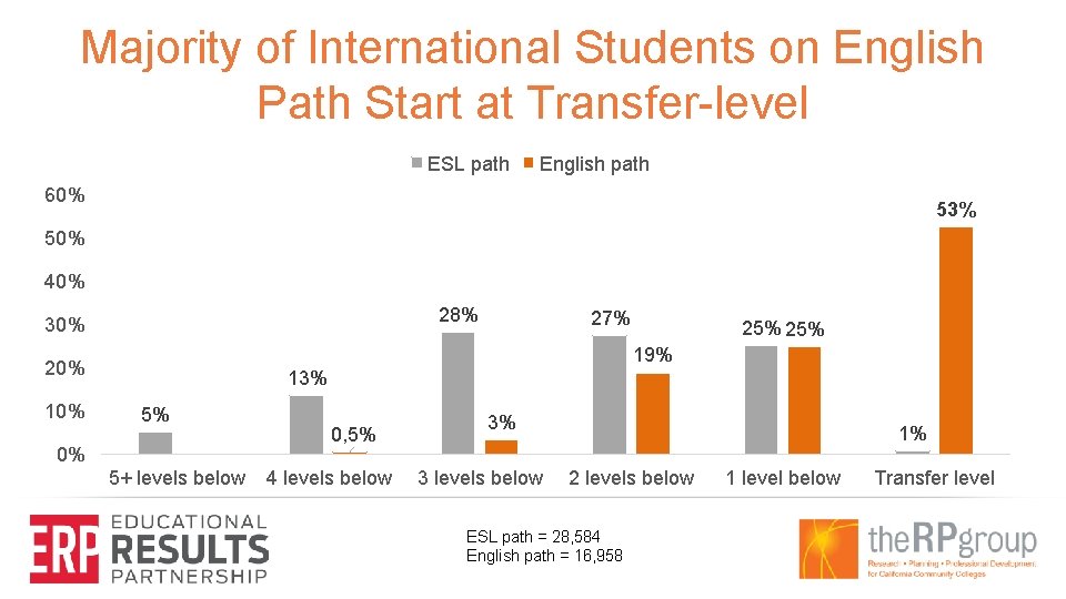 EXPLORING DIFFERENT OPTIONS FOR ESL AB 705 AND