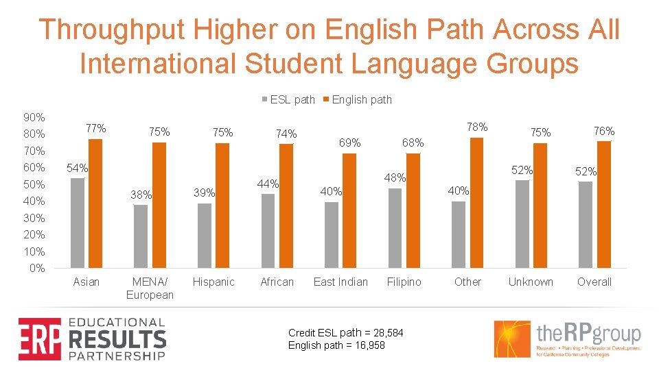 EXPLORING DIFFERENT OPTIONS FOR ESL AB 705 AND