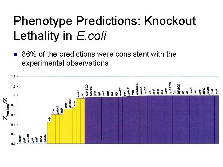 Constraintbased Modeling of Metabolic Networks Zhuo Wang Outline