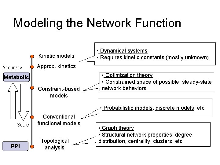 Constraintbased Modeling of Metabolic Networks Zhuo Wang Outline