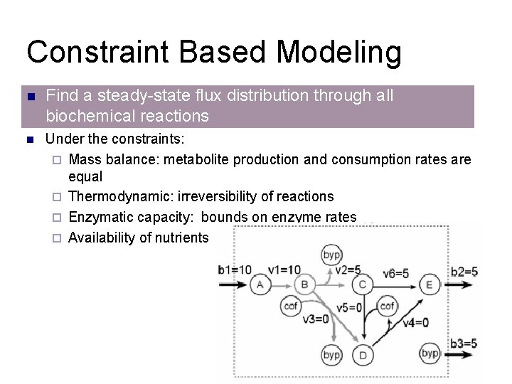 Constraintbased Modeling of Metabolic Networks Zhuo Wang Outline