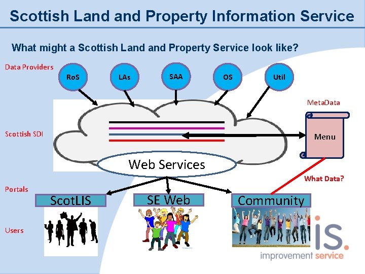 Scottish Spatial Data Infrastructure Iain Mc Kay Head