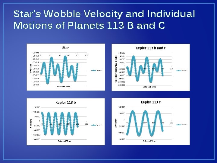 Kepler 113 Systems Movement Location in the Universe